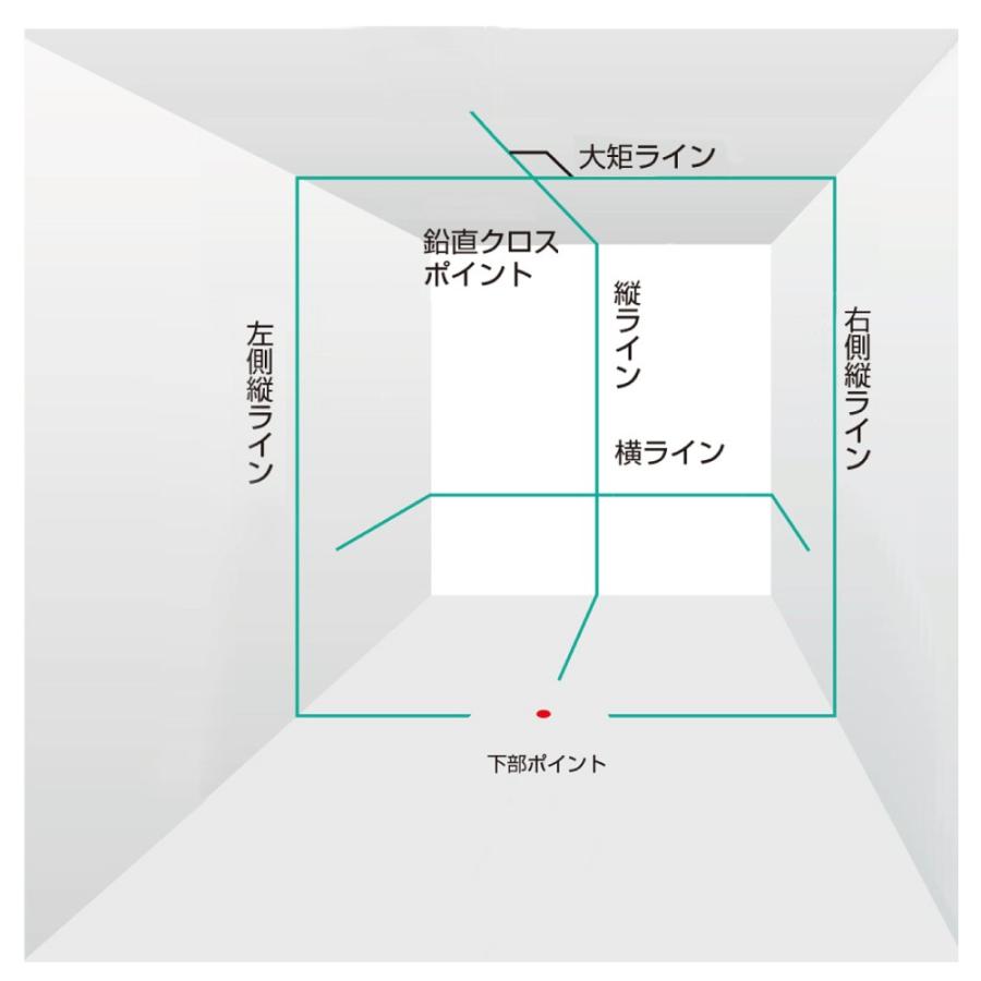 タジマ ブルーグリーンレーザー ゼロブルー ZERO BLUE-KYR ZEROB-KYRSET 受光器・三脚セット : プロツールショップとぎやヤフー店 - 通販 - Yahoo!ショッピング