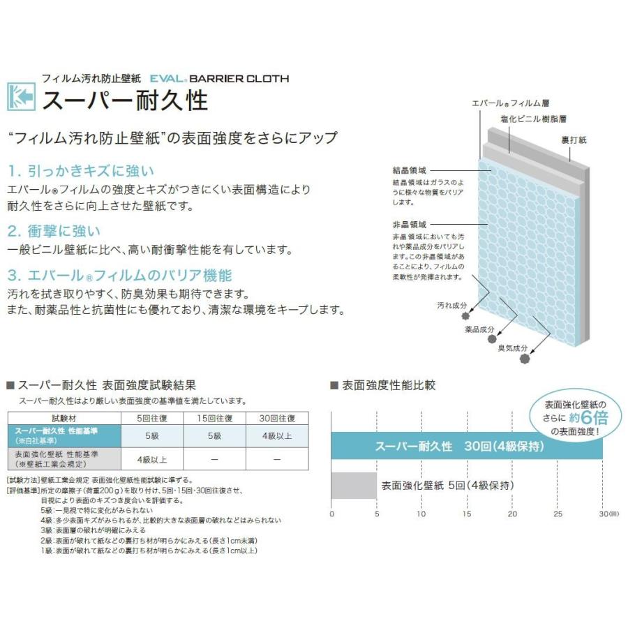 のりなし壁紙 ウッド スーパー耐久性 不燃 防カビ 抗菌 表面強化 汚れ防止 サンゲツフェイス SANGETSU FAITH クロス デザイン 多彩 個性 おしゃれ : th32637 : 東 ...