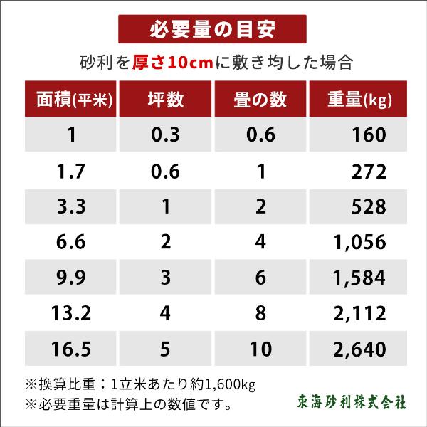 アンバークォーツ 20-30mm 200kg (20kg×10袋) / 砂利 庭 おしゃれ 砂利敷き 石 庭石 敷石 化粧砂利 庭砂利 砂利石 ジャリ :quartz2030-20-10:東海 ...