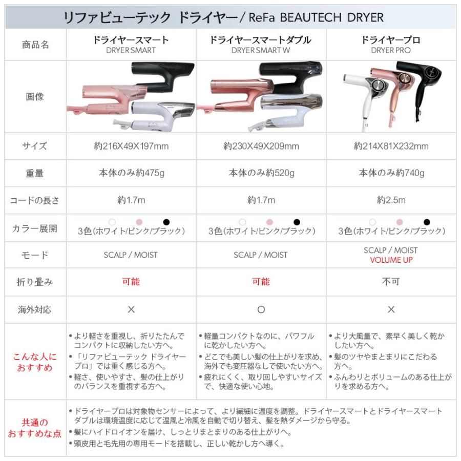 ReFa 国内正規品 リファ ビューテック ドライヤープロ リファドライヤー ヘアドライヤー ホワイト / ブラック ピンク MTG BEAUTECH DRYER PRO 送料無料 ...