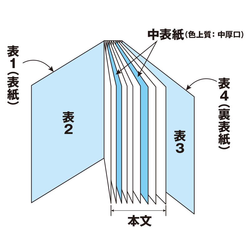 無線とじ印刷 B5冊子 20ページ 100冊 : 東広プリント - 通販 - Yahoo!ショッピング