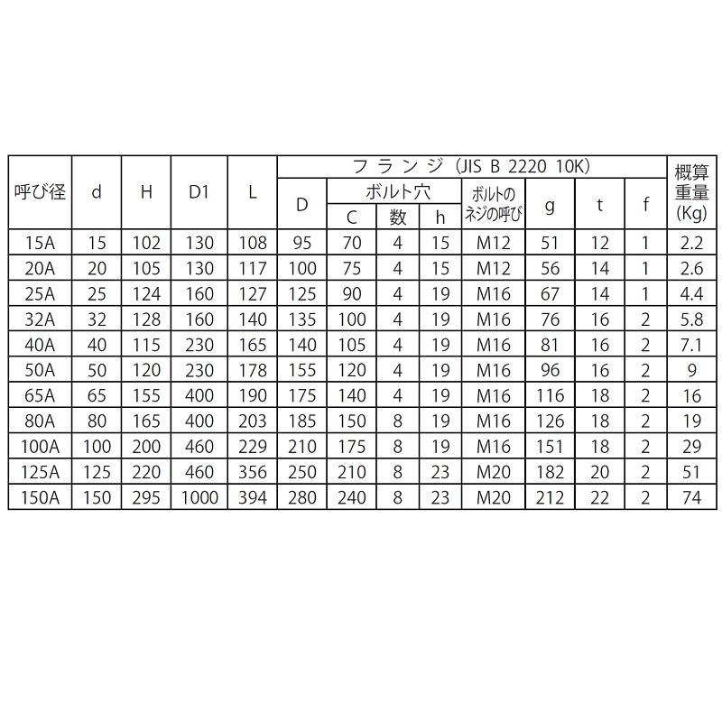 イシグロ I value ISBA フランジ形ステンレスボール弁 JIS10K ISBA-80A 1120630 : とくえもん - 通販 - Yahoo!ショッピング