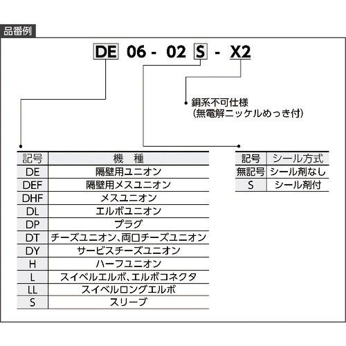 SMC くい込み管継手 エルボユニオン 6mm・1／8 DL06-01 : とくえもん - 通販 - Yahoo!ショッピング