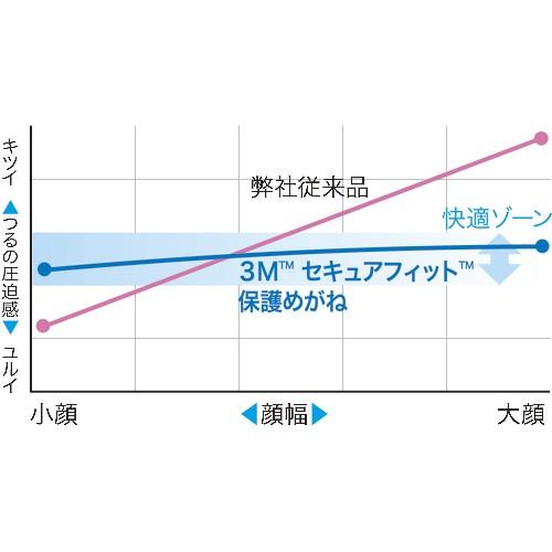 3M（スリーエム） セキュアフィット 保護めがね I／Oグレー SF407SGAF-BLU :SF407SGAF-BLU:とくえもん - 通販 ...