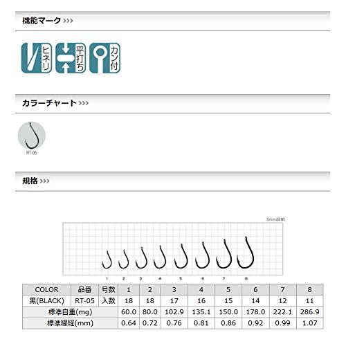 ささめ針(SASAME) RT-05 カン付チヌブラック 3号 : トクナガ本舗 - 通販 - Yahoo!ショッピング