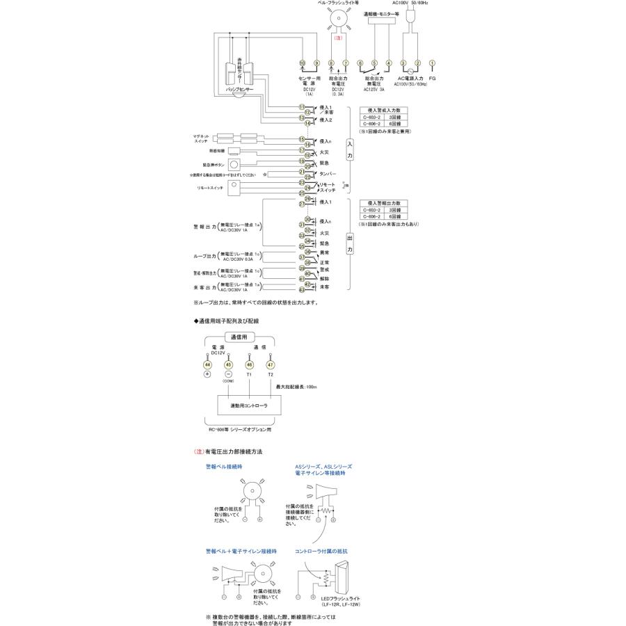 TAKEX 【C-603-2】セキュリティコントローラ 3回線用 竹中エンジニアリング : tool-darake - 通販 - Yahoo!ショッピング
