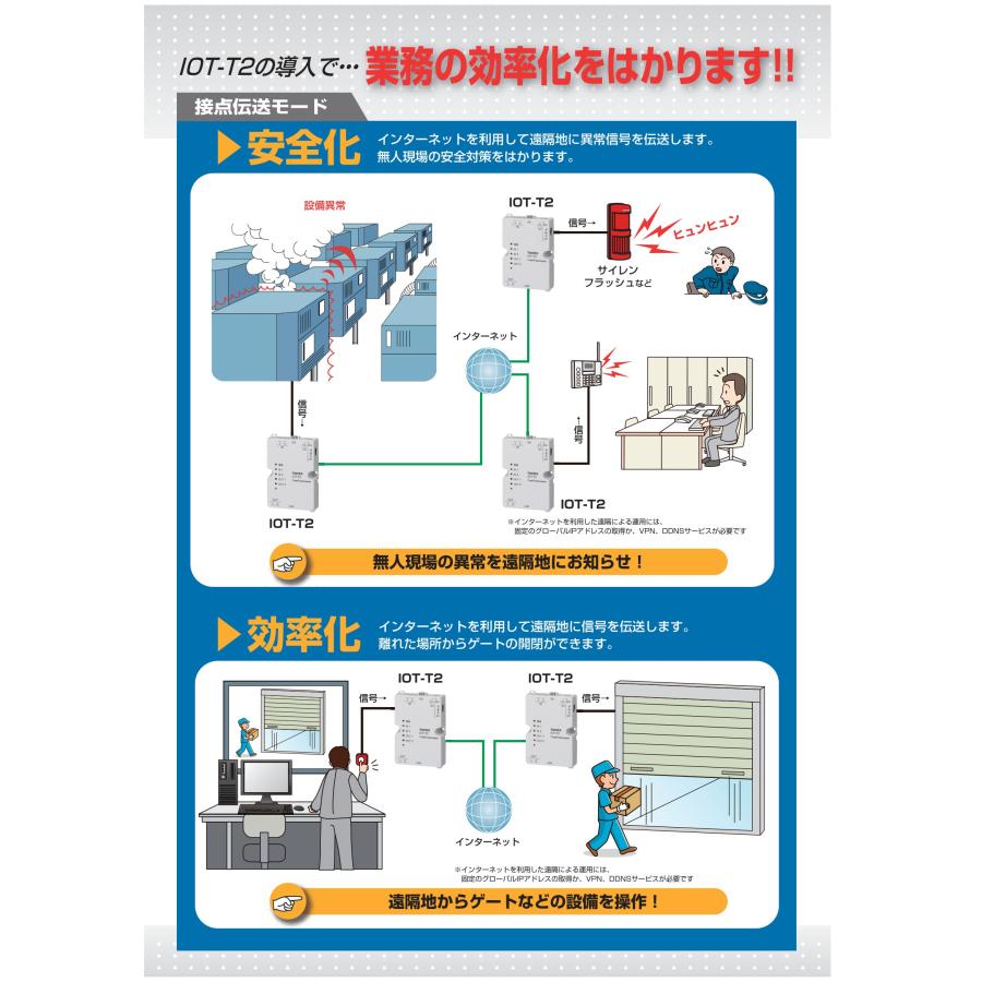 TAKEX 【IOT-T2】IOTタイマーユニット 竹中エンジニアリング : tool-darake - 通販 - Yahoo!ショッピング