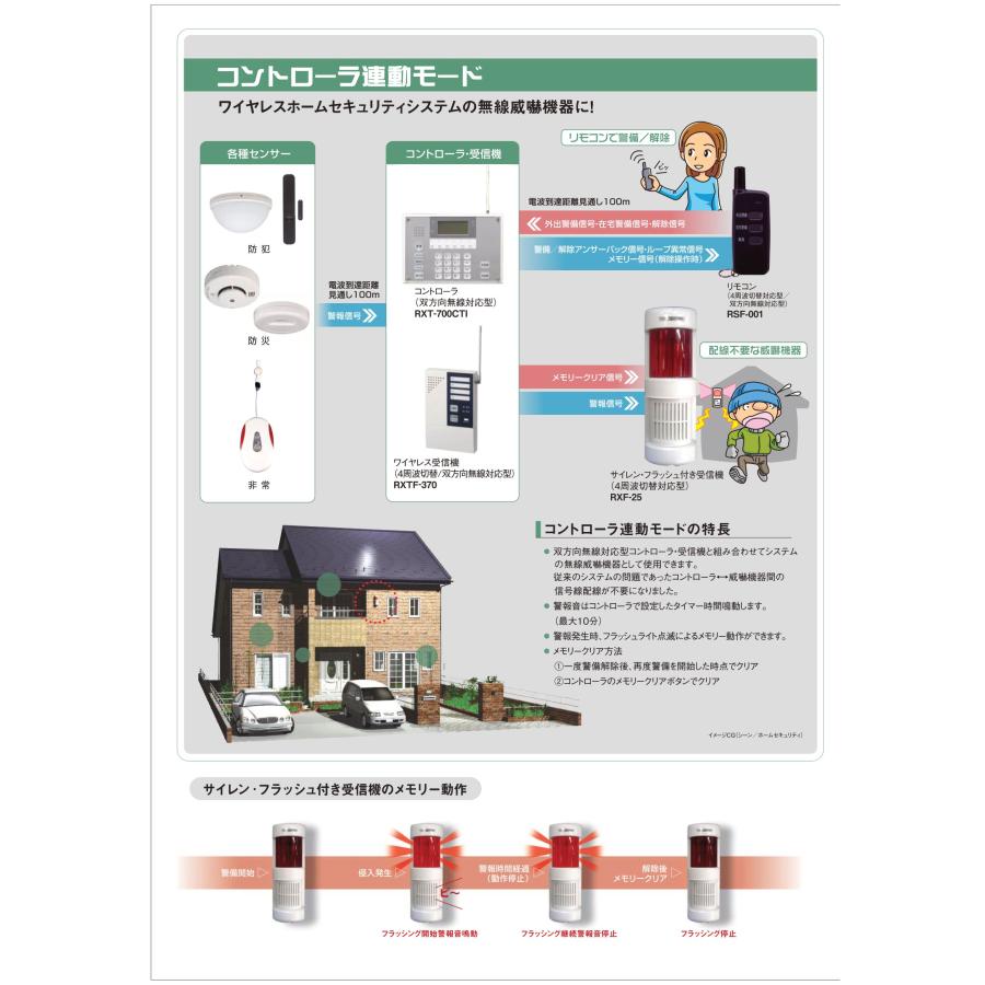 TAKEX 【RXF-25】サイレン・フラッシュ付き受信機 4周波切替対応型 竹中エンジニアリング : tool-darake - 通販 - Yahoo!ショッピング