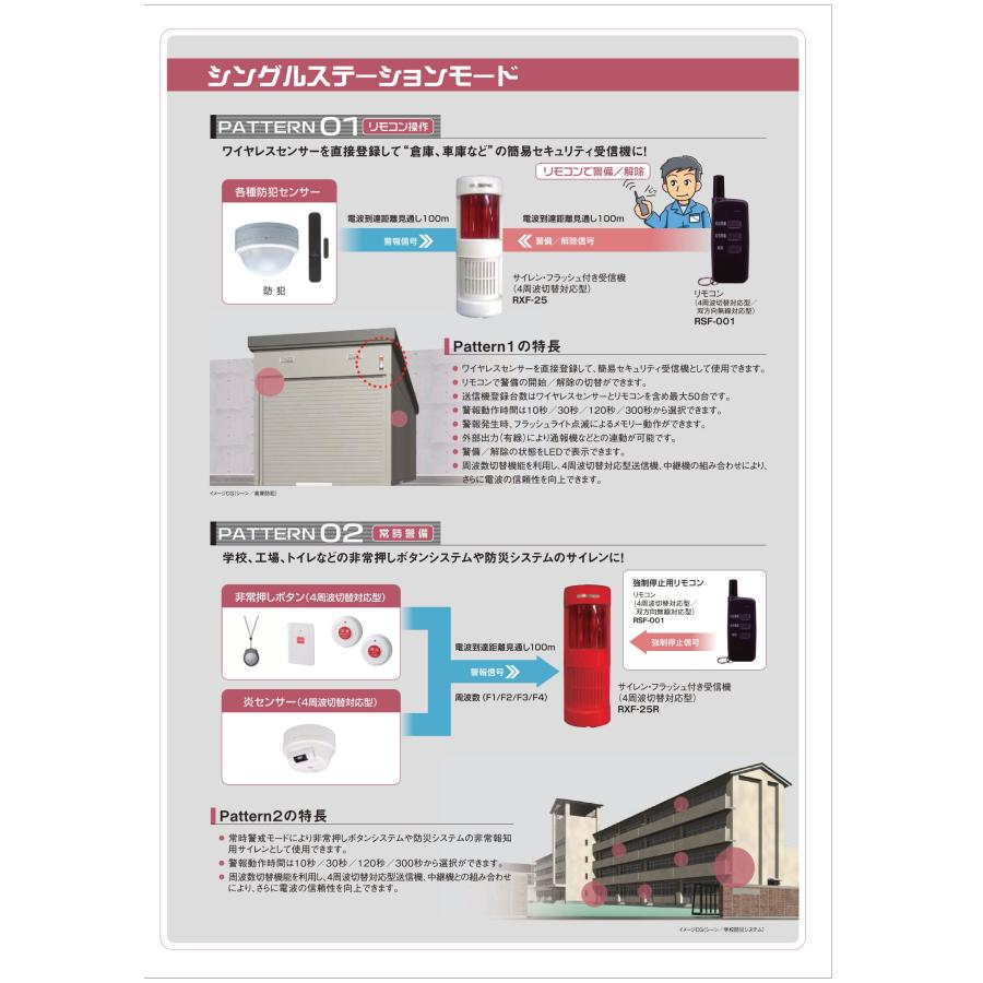 TAKEX 【RXF-25】サイレン・フラッシュ付き受信機 4周波切替対応型 竹中エンジニアリング : tool-darake - 通販 - Yahoo!ショッピング