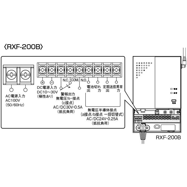 TAKEX 【RXF-200B】受信機 4周波切替対応型 竹中エンジニアリング : tool-darake - 通販 - Yahoo!ショッピング