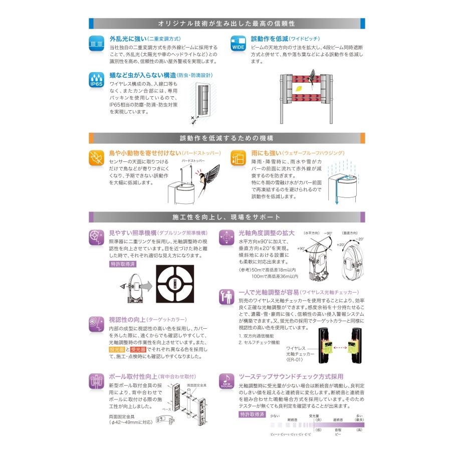 TAKEX 【TXF-125D】電池式赤外線センサ送信機 (4周波切替対応型/二重変調方式) 竹中エンジニアリング : tool-darake ...