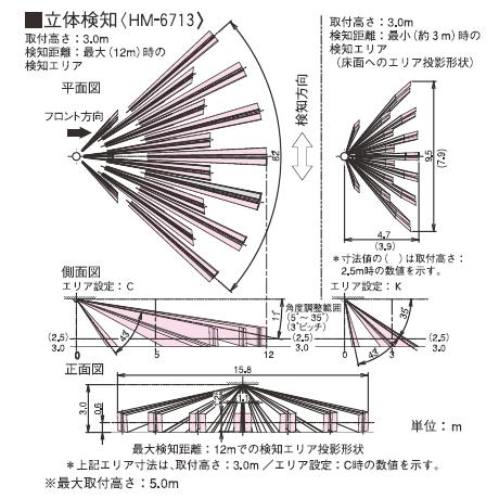 TAKEX 【HM-6713】人の動きセンサー 立体検知・12m 竹中エンジニアリング : tool-darake - 通販 - Yahoo!ショッピング