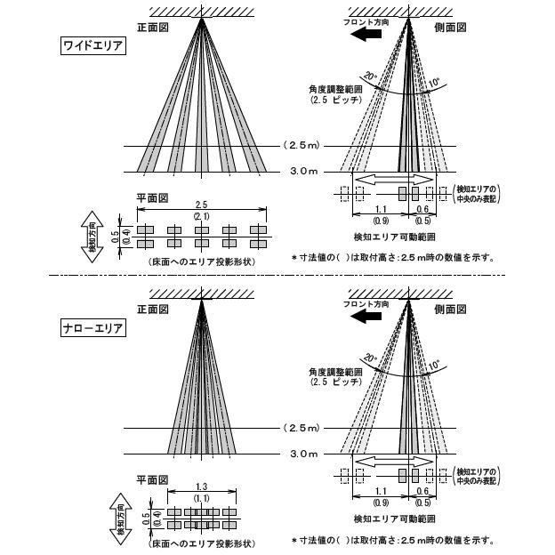 TAKEX 【SA-750U】生活安心センサー 埋込型 竹中エンジニアリング : tool-darake - 通販 - Yahoo!ショッピング