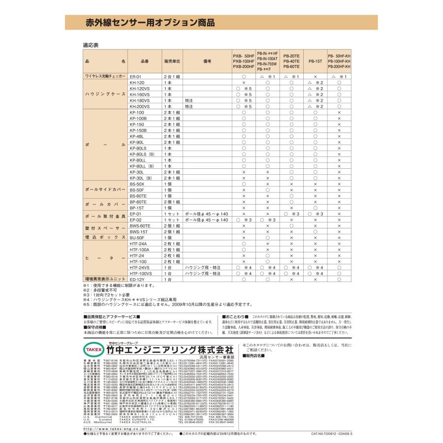 BWS-15T 壁付スペーサー(2個1組) TAKEX 竹中エンジニアリング : 20241030001 : tool-darake - 通販 - Yahoo!ショッピング