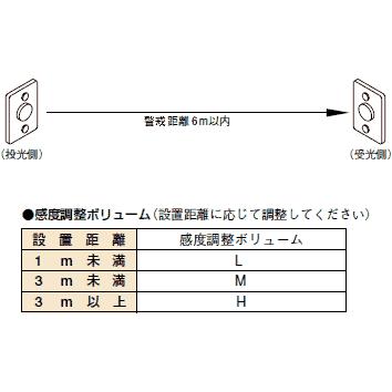 TAKEX PB-6Sa 超小型赤外線センサー 近赤外線式(対向型) a接点出力型・6m用 竹中エンジニアリング : tool-darake - 通販 - Yahoo!ショッピング