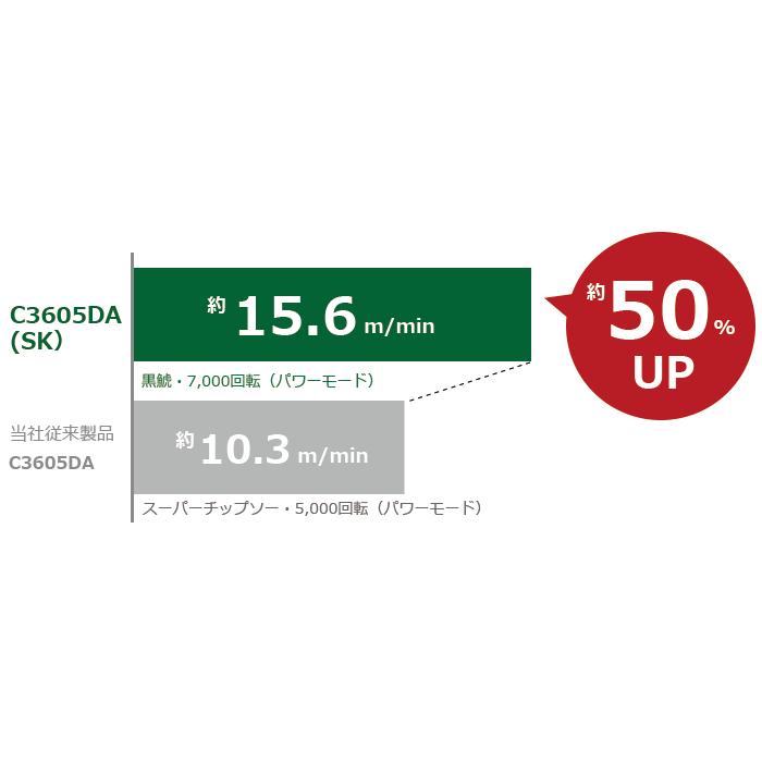 HiKOKI 【限定色】ハイコーキ[HiKOKI] 36V 125mmコードレス丸のこ C3605DA（SK)(NNIG)（アイスグレー・本体） : TOOLS-PLEASURE - 通販 ...
