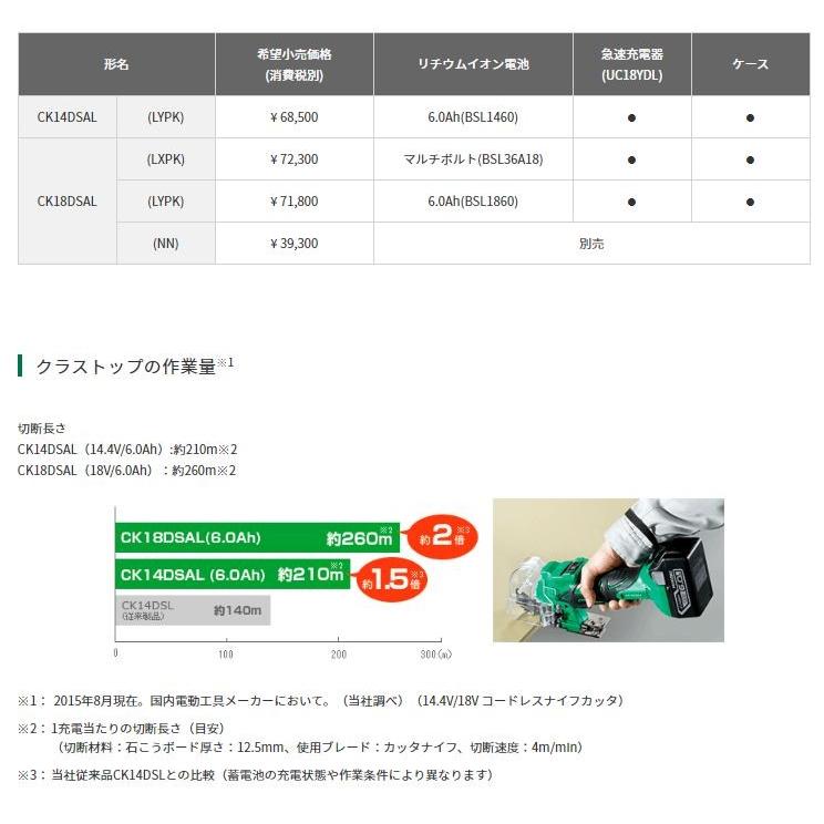 HiKOKI コードレスナイフカッタ CK18DSAL（LXPK) : TOOL FOR U Yahoo!店 - 通販 - Yahoo!ショッピング
