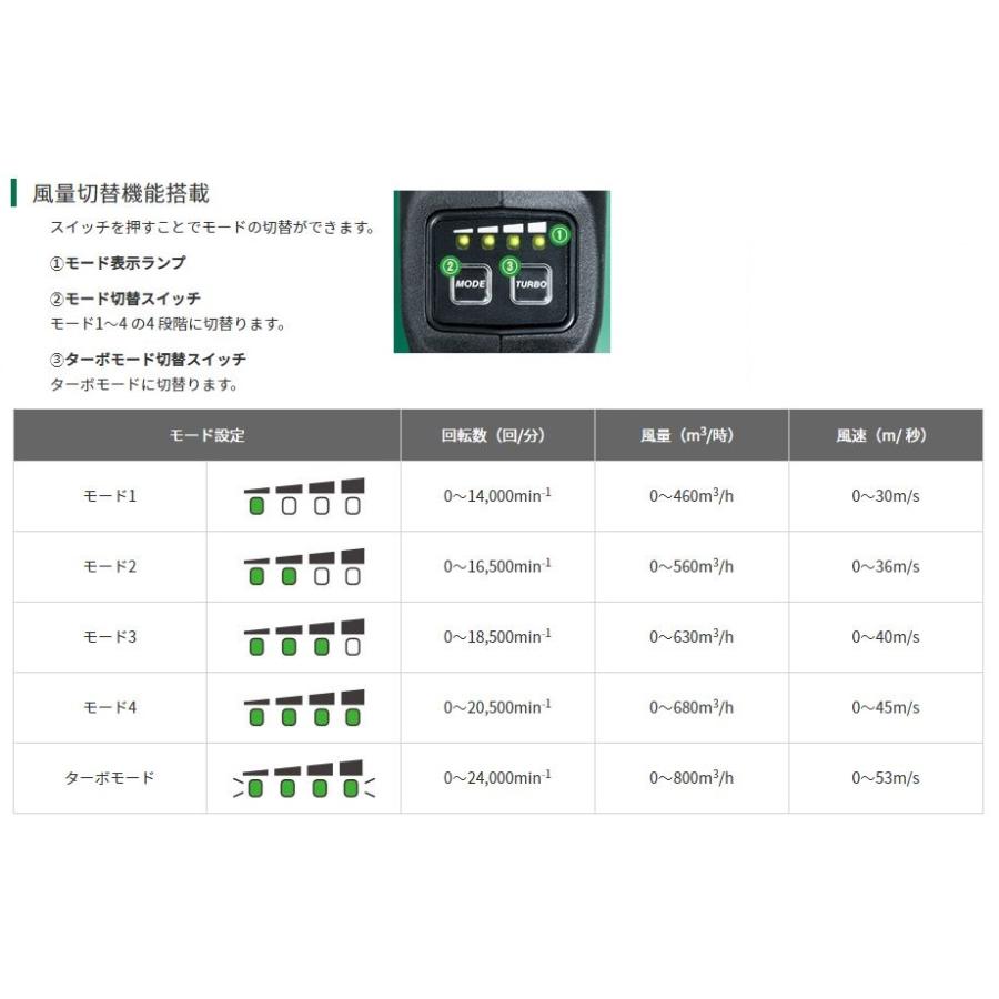 HiKOKI 36Vコードレスブロワ RB36DA(XP) : TOOL FOR U Yahoo!店 - 通販 - Yahoo!ショッピング