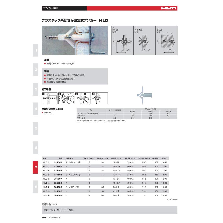HILTI (ヒルティ) スクリュープラグ HLD 2 (150本入) : ヒルティ正規代理店 TOOLBOX - 通販 - Yahoo!ショッピング