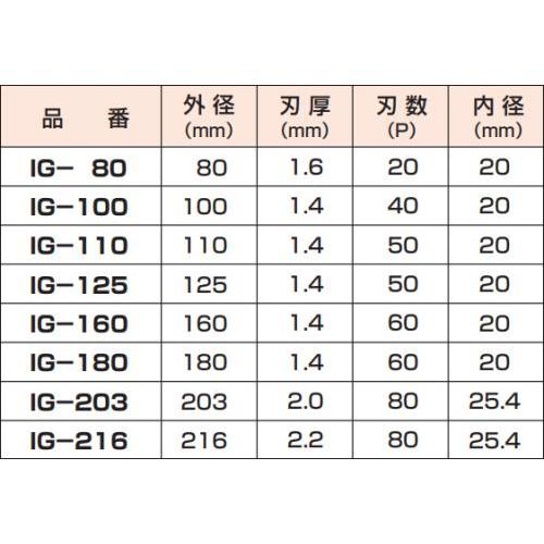 ハウスBM IG-100 鉄板サイディング3000 : ヒルティ正規代理店 TOOLBOX - 通販 - Yahoo!ショッピング