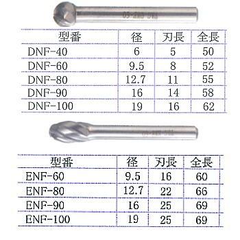ENF-60 アルミ用超硬バーEシリーズ 6mm軸 TAG :enf-60:ツールエクスプレスヤフー店 - 通販 - Yahoo!ショッピング