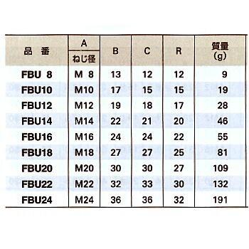 球面六角ナット FBU8 スーパーツール : ツールエクスプレスヤフー店 - 通販 - Yahoo!ショッピング