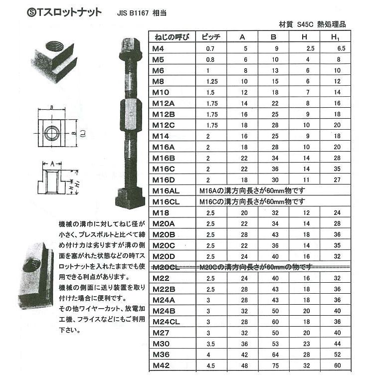 M42 Tスロットナット（ミリ）JIS B1167相当 S45C 熱処理品 1個 杉本 done : ツールエクスプレスヤフー店 - 通販 ...