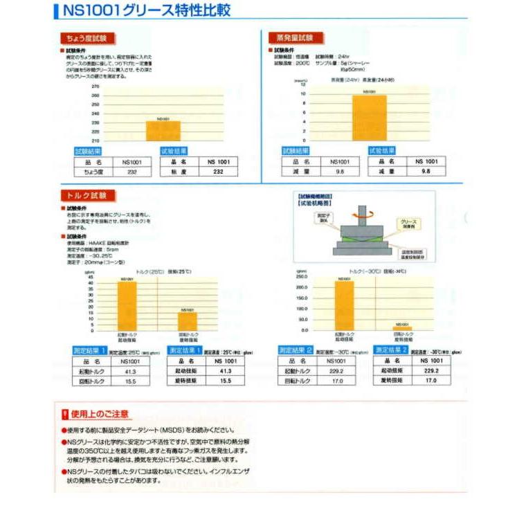 NS1001 500g(チューブ） 高性能特殊フッ素グリース 山一化学 : ツールエクスプレスヤフー店 - 通販 - Yahoo!ショッピング