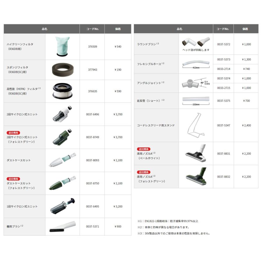 (HiKOKI) 2段サイクロン式ユニット 0037-8749 フォレストグリーン コードレスクリーナ用 00378749 日立 ハイコーキ :HiKOKI0037-8749:ツールキング ...