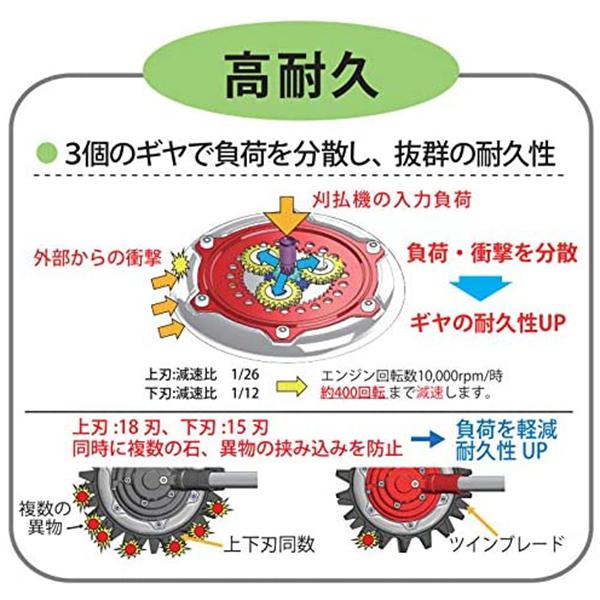 三陽金属 0620 TWB-230 無双ツインブレード : TOOLS ONLINE SHOP ヤフー店 - 通販 - Yahoo!ショッピング