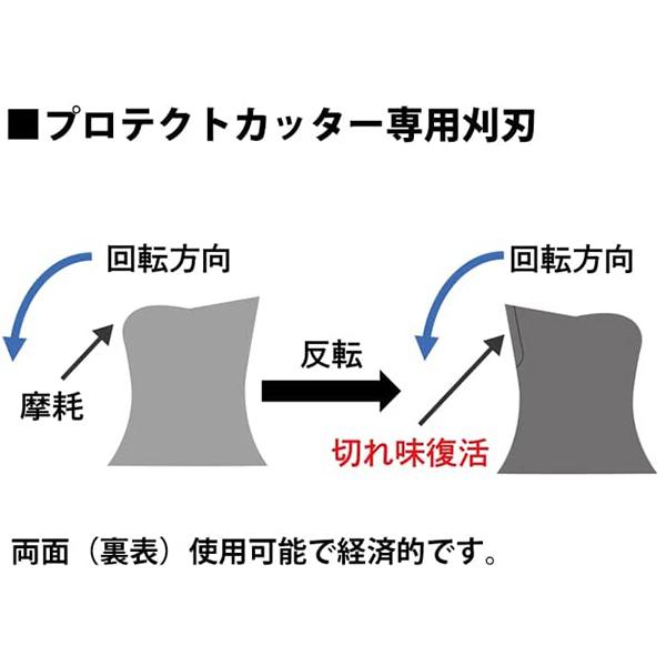 三陽金属 0838 プロテクトカッター : TOOLS ONLINE SHOP ヤフー店 - 通販 - Yahoo!ショッピング