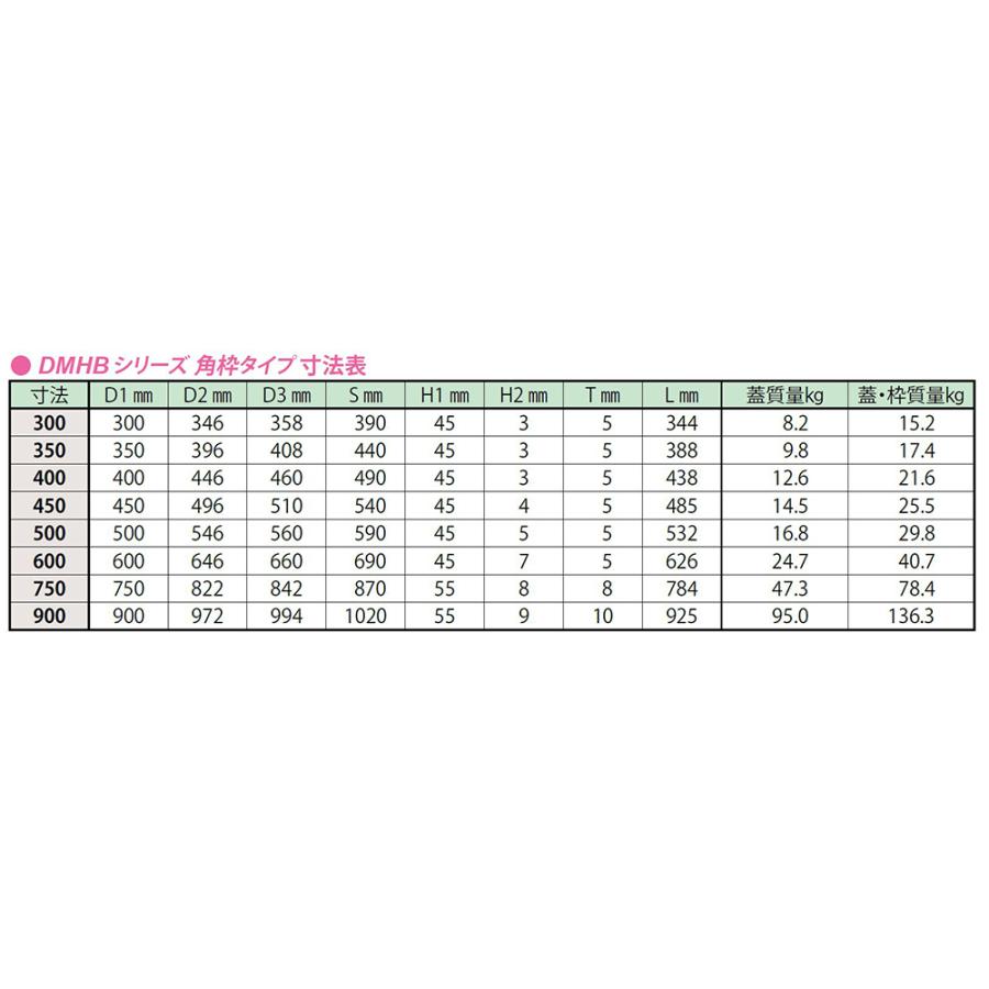 マンホールカバー 寸法600 水封形（防臭型）パッキンなし T-2荷重 DKC 第一機材 DMHB 600 : ツールトレジャー - 通販 - Yahoo!ショッピング