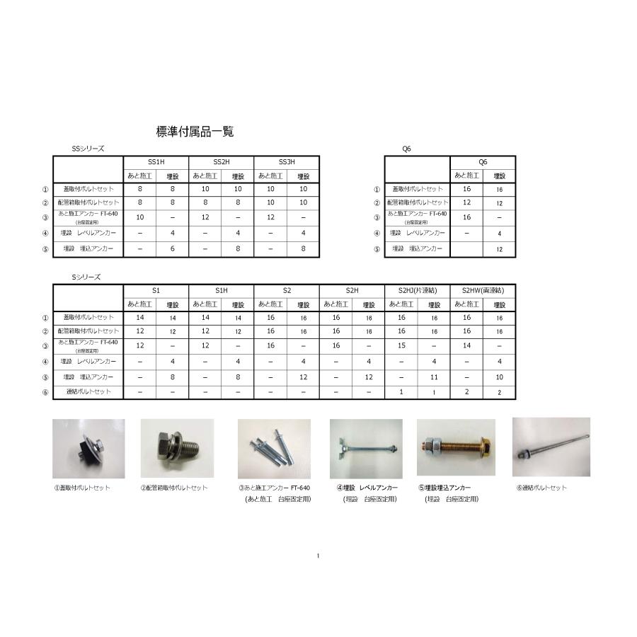 【東日本限定】ハットボックス HB-S1H（埋設用） 屋上配管工事 屋上雨仕舞 建築用ハト小屋 : ツールトレジャー - 通販 - Yahoo!ショッピング