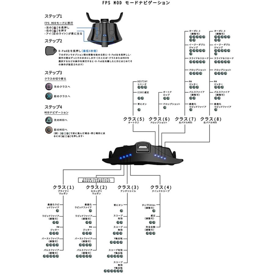 【正規品/日本語マニュアル付き】CronusMax PS4 Stirke Pack Dominator ストライクパック 背面アダプター 背面 ...