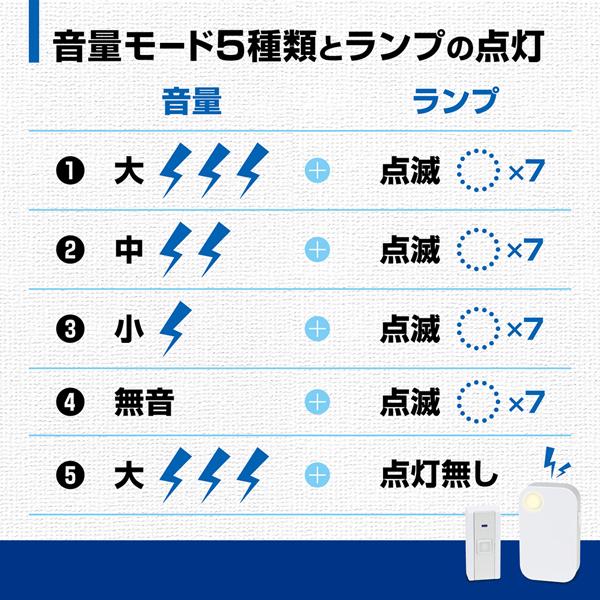 ワイヤレスチャイム 呼び出しベル リモコン付 玄関 コードレス 音＋光り 介護 受付 インターホン 無線 受信距離100m 電子呼びベル 配線不要 /60N : TOP1!プライス - 通販 ...