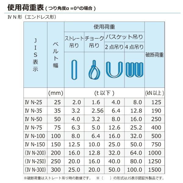 TORAY 東レインターナショナル シグナルスリングHG SG4N エンドレス形 16ton 幅200mm 長さ5m (40507 ...