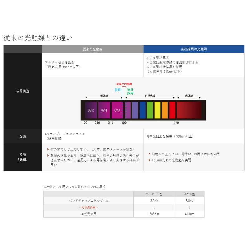 TEC（TOSHIBA） 光触媒除菌・脱臭機 KALTECH(カルテック) 壁掛タイプ ターンド・ケイ KL-W01 |光触媒 除菌 脱臭機 ...