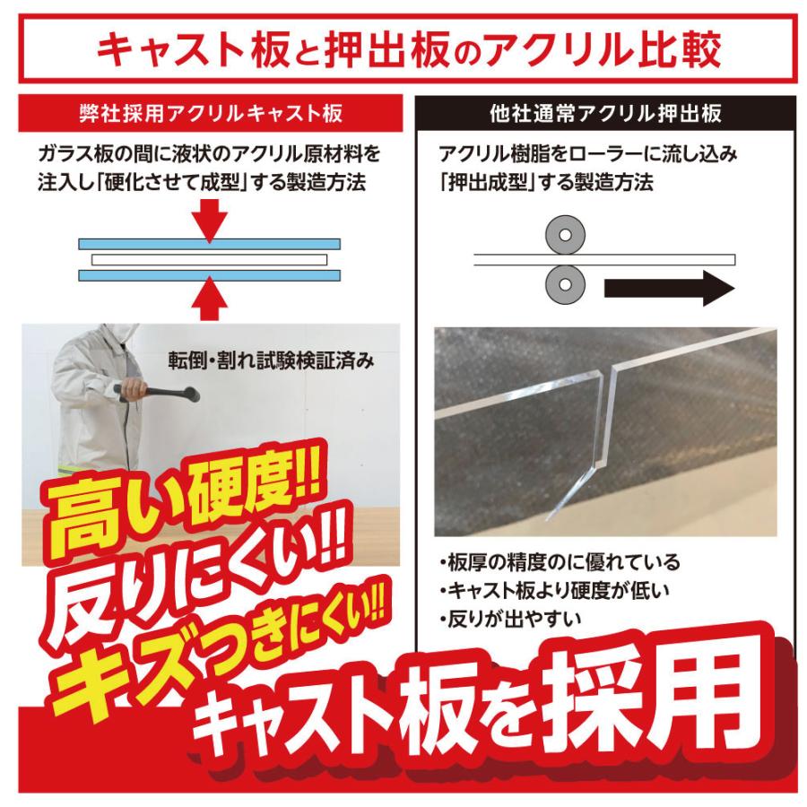 頂点デザイン 2枚セット 日本製造 透明アクリルパーテーション W450*H600mm 仕切り板 間仕切り 角丸加工 対面式スクリーン デスク用仕切り板 jap-r4560-2set ...