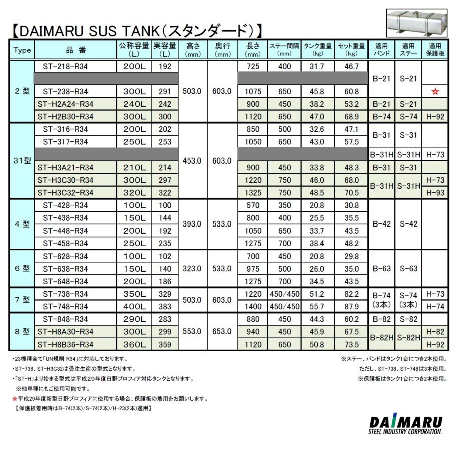 大丸鉄鋼 燃料タンク 角型 ステンレス #400 200L R34適合品 ステー バンド ゲージ セット 6型 高323×奥533×長1275mm ST-648-R34 : dt-st-648 ...