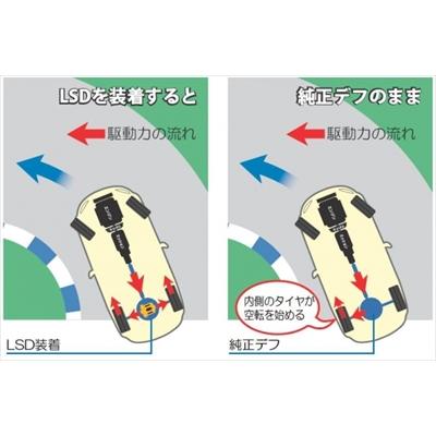 クスコ キックス H59A (08.10〜12.8) LSD リア 標準デフ：オープンデフ Type MZ 1.5WAY(1.5＆2WAY) : エアロ.カスタムパーツのTopTuner ...
