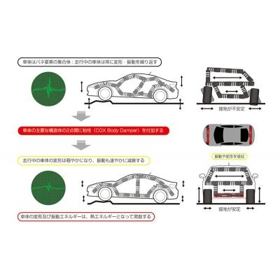 BRZ ZD8 COXボディダンパー SETTING BY SYMS : エアロ.カスタムパーツのTopTuner - 通販 - Yahoo ...