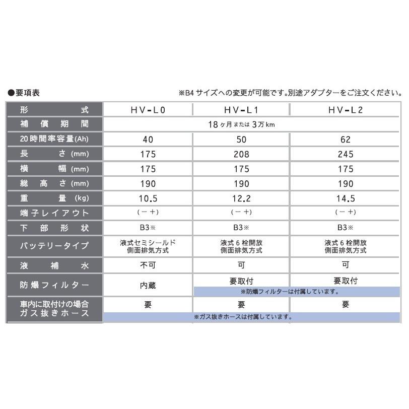 G＆Yuバッテリー G&Yuバッテリー HV-L1 : トラブーン - 通販 - Yahoo!ショッピング