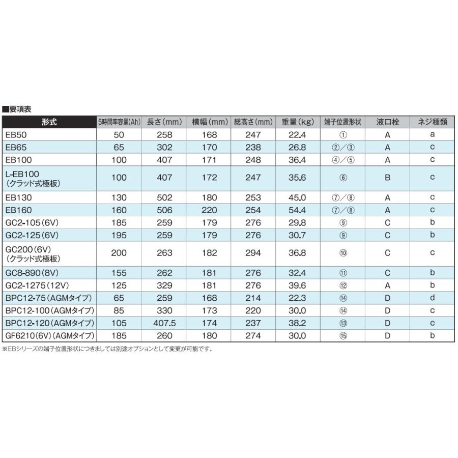 G&Yuバッテリー GF6210 (6V) :GYU-61004:トラブーン - 通販 - Yahoo!ショッピング