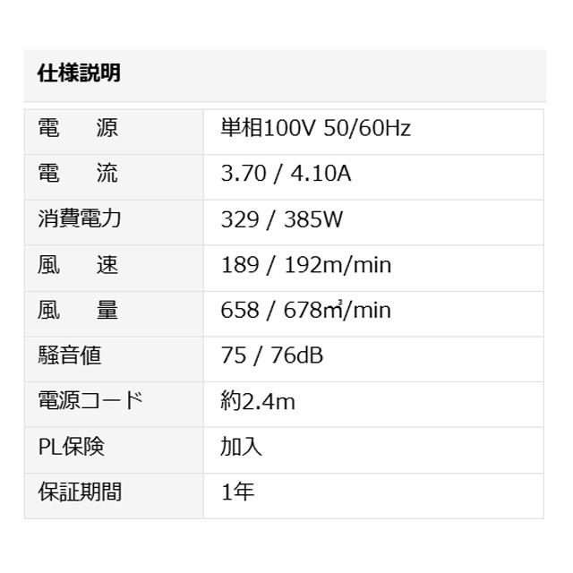 100cmビッグファン 工場扇 株式会社ナカトミ BF-100VZ アルミ製 3枚羽根 : 家電と住宅設備の取替ドットコム - 通販 - Yahoo!ショッピング