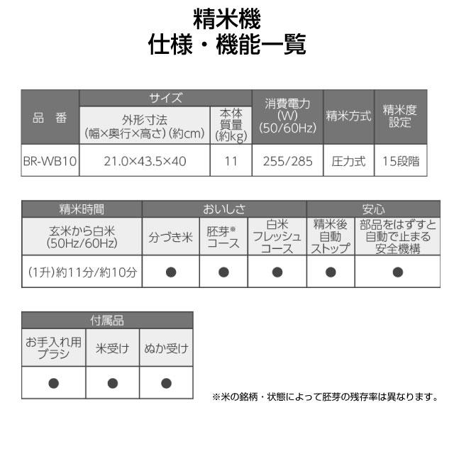 象印 家庭用精米機 精米機 容量：1合〜1升（10合） BR-WB10-WA 精米方式：圧力式 ホワイト : 家電と住宅設備の取替ドットコム - 通販 - Yahoo!ショッピング