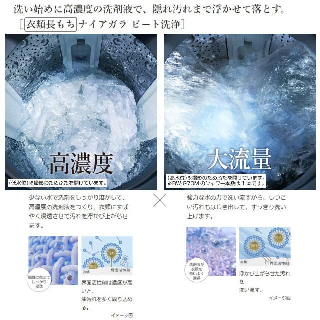 日立 ビートウォッシュ 洗濯機 洗濯・脱水容量7kg BW-G70M-W 全自動洗濯機 ホワイト 【大型重量品につき特別配送】【設置費用込】【代引不可】 : 家電と住宅設備の取替ドットコム ...