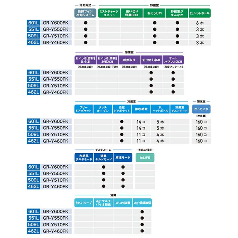 TOSHIBA ベジータ FKシリーズ 冷蔵庫 509L 東芝 GR-Y510FK-EW 両開き グランホワイト 【大型特別配送※配送にお日にちかかります】【設置無料】【代引不可】 : 家電と ...