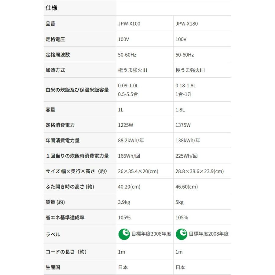 タイガー IHジャー炊飯器 炊きたて 炊飯器 5.5合炊き JPW-X100-HD 極うま強火IH ダークグレー : 家電と住宅設備の取替ドットコム - 通販 - Yahoo!ショッピング