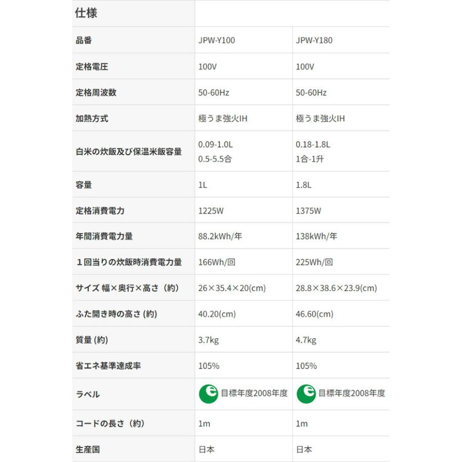 タイガー IH炊飯ジャー 炊きたて 炊飯器 5.5合炊き JPW-Y100-WY 極うま強火IH ピュアホワイト : 家電と住宅設備の取替 ...