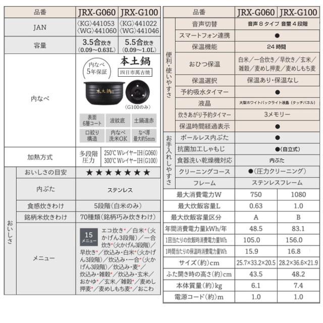 タイガー 土鍋圧力IH炊飯ジャー 炊飯器 5.5合炊き JRX-G100-KG 多段階圧力 エボニーブラック : 家電と住宅設備の取替ドットコム - 通販 - Yahoo!ショッピング